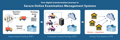 Smart Online Exam Digiproctor Online Examination Management System