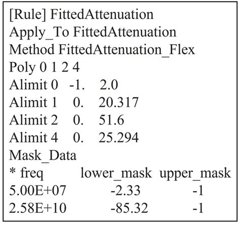 Creating Compliance Masks In Serial Link Designer Matlab And Simulink