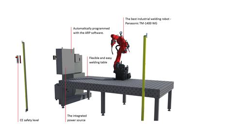 Small Step Big Impact The Power Of The Valk Welding Table Cell
