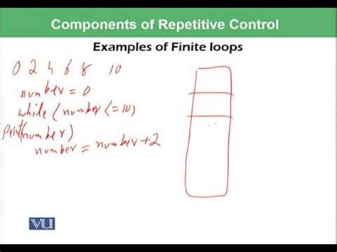 CS Topic YouTube