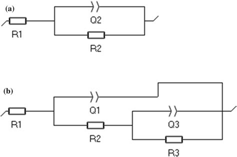 Equivalent Circuits Used To Fit The Nyquist Plot A Abiotic System B