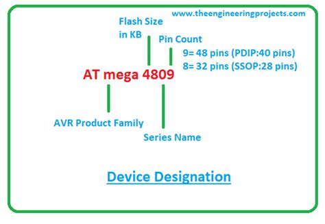 Introduction To Atmega4809 The Engineering Projects