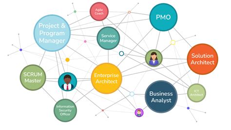 Digital And Ict Management Upwider