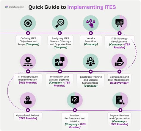 Ites Meaning Exploring It Enabled Services 🌐 Anywherer