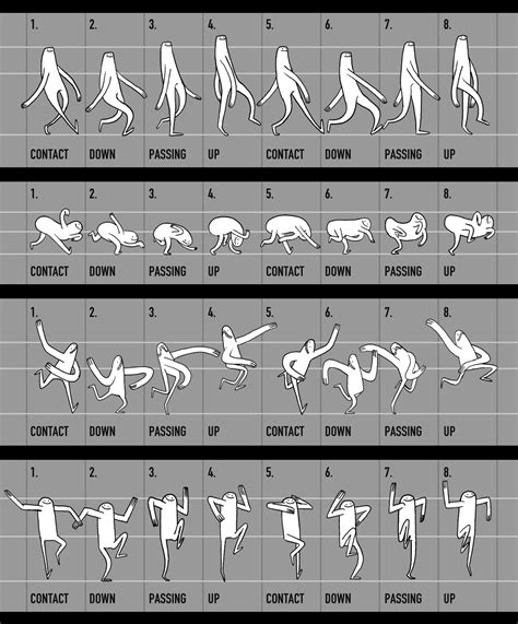 Walking Animation Learn Animation Animation Reference Animation Walk