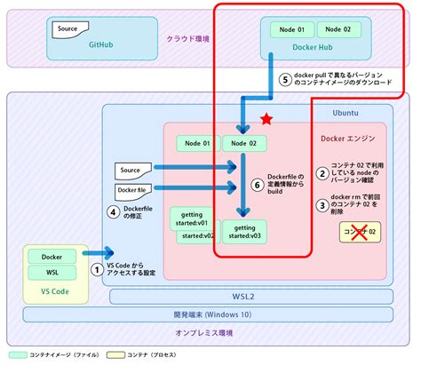 Idaten 韋駄天 ｜ Dockerブログ 第5回