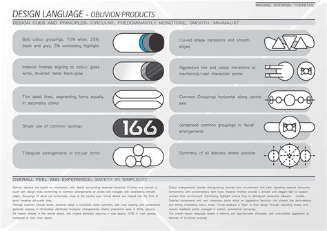 Oblivion Design Language Analysisapplication On Behance