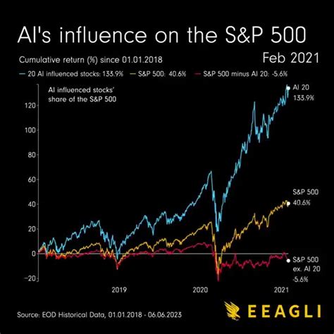 Wand On Linkedin Ai Ai Datavisualization Futureofai 24 Comments