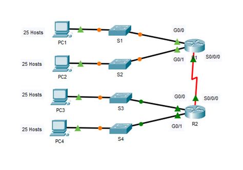 11 7 5 Packet Tracer Subnetting Scenario Instruction Answers