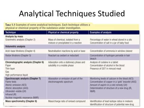 Ppt Analytical Techniques Studied Powerpoint Presentation Free Ppt Analytical Techniques Studied Powerpoint Presentation Free