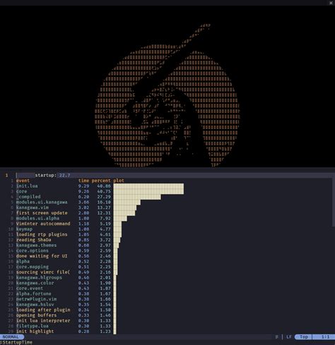 GitHub CharlesChiuGit Nvimdots Lua Lazy AF Neovim Config Well Structured In Lua