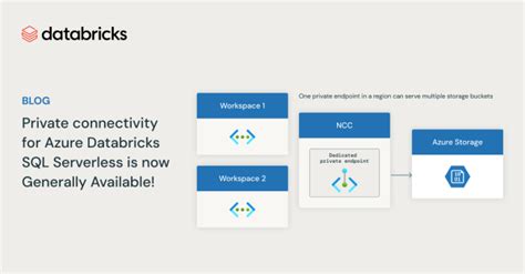 Announcing General Availability of Azure Private Link and Azure Storage firewall support for ...