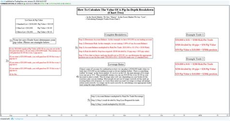 How To Calculate Pip Value Chart Calculator Forex