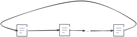 mysql redo日志学习 个人文章 segmentfault 思否