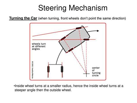 Steering Mechanism Prepared by: Ansari VasimAhmed S - ppt download