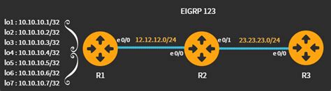 Cisco Lab 5 Eigrp Summarization ~ Candra Milad Blogs
