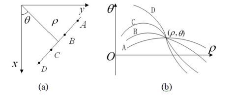 Parallel Hough Transform Based Straight Line Detection And Its Fpga