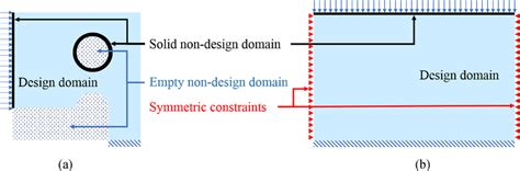 Design Domain And Boundary Conditions Of Two 2d Examples A A Barrier