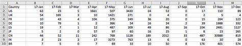 How To Convert Excel Numeric Dates To Date Data Type In R