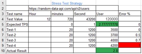 GitHub MahbubaHaque Transaction API Jmeter