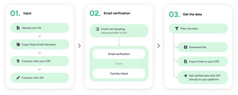 Powerful Secure And Caring Email Verification Usebouncer