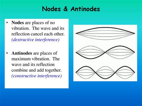 Waves And Their Properties Ppt Download