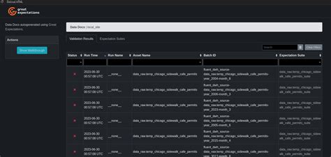 Sample Workflow Analytics Data Where House Docs