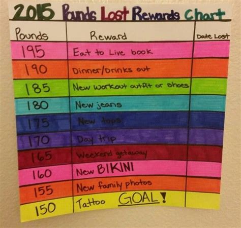 30 Best Weight Loss Goal Rewards Images On Pinterest Weight Loss