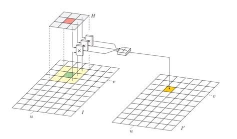 Box Filter Image Processing At Timothy Simpson Blog