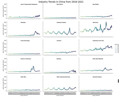 How Plot Relational Graphs Dash Python Plotly Community Forum