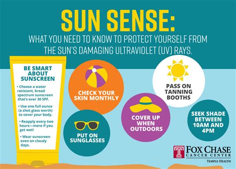 Summer Sun Safety Awareness Month At Dane Lott Blog