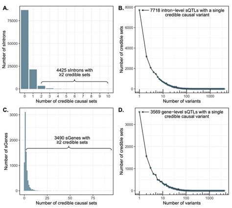 “地球村”里的我们并没有很大的不同！nature： 首个囊括全球多族群的基因表达数据库，重塑人类遗传学版图 生物科技 健康一线资讯