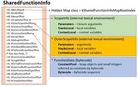 How We Bypassed Bytenode And Decompiled Nodejs Bytecode In Ghidra Pt Swarm
