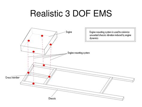 ppt active engine mounting system powerpoint presentation free download id 5680343