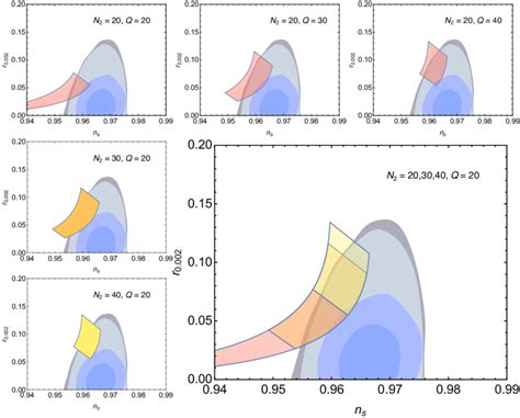 plot of the spectral index n s and the tensor to scalar ratio r 0 002