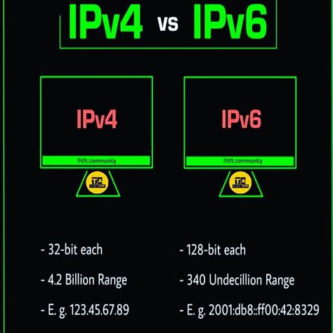 An Internet Protocol Address Is Also Known As Ip Address It Is A Numerical Label Which Assigned