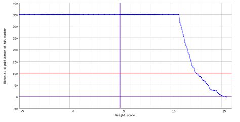 Peak Motifs Stat1motifanalysis