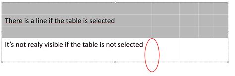 Table Gridlines In Powerpoint Are Only Visible If I Select The Tabel Default Color