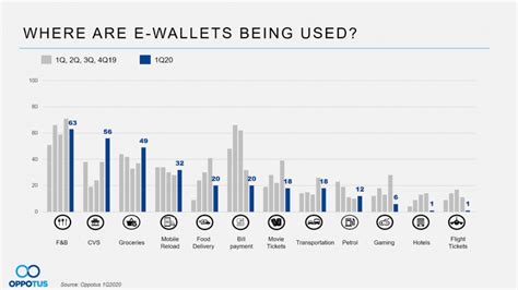 Malaysians On Malaysia Q1 2020 Malaysian Consumer Confidence Low