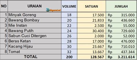 Cara Mudah Copy Paste Tabel Data Excel Ke Word
