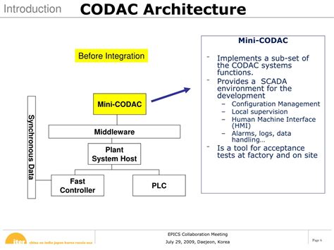 Ppt Requirements For Iter Codac Powerpoint Presentation Free