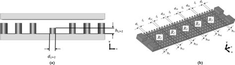 Schematic Of A Bpf Implemented In Ggw A Front View Of The Filter At Download Scientific