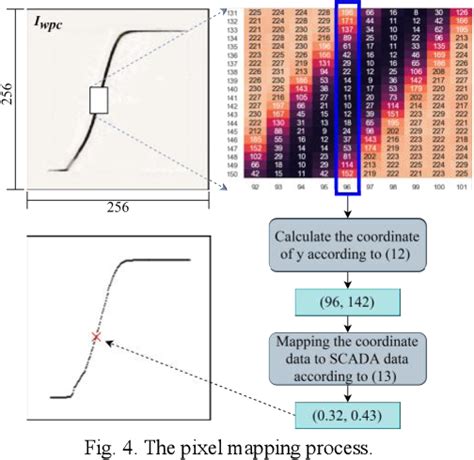 generative wind power curve modeling via machine vision a self