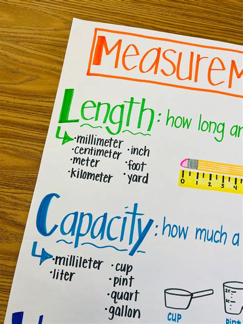 Measurement Math Anchor Chart Etsy Australia