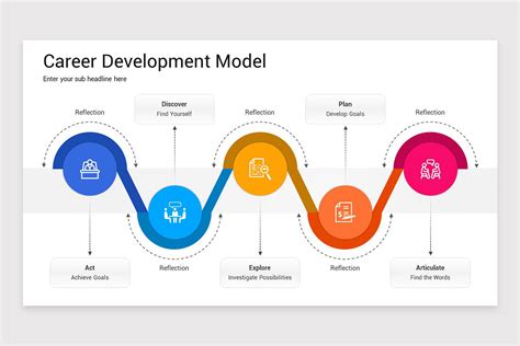 Career Development Model Keynote Template Nulivo Market