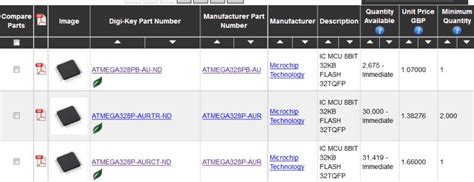 fab lab academy networking and communications