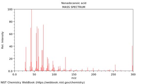 Nonadecanoic Acid