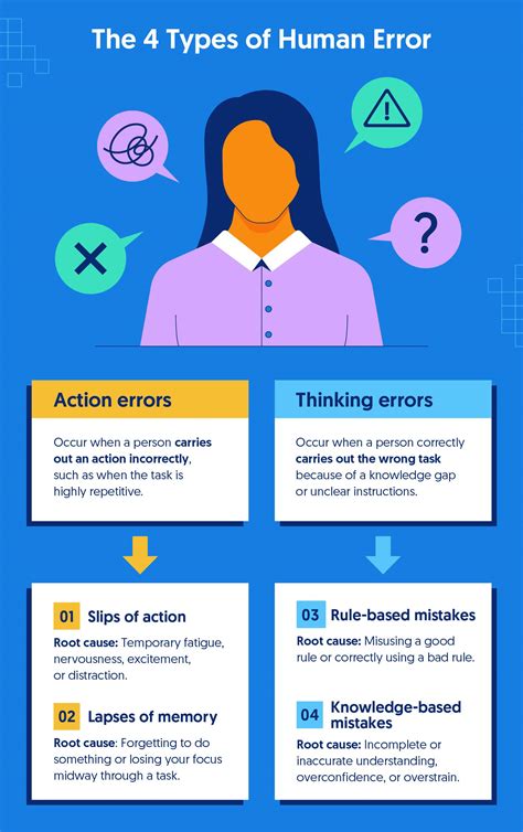 Human Error Prevention 11 Tips To Reduce Workplace Mistakes