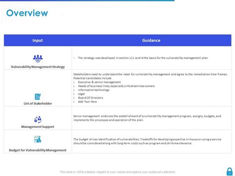 Enterprise Vulnerability Management Powerpoint Presentation Slides Presentation Graphics
