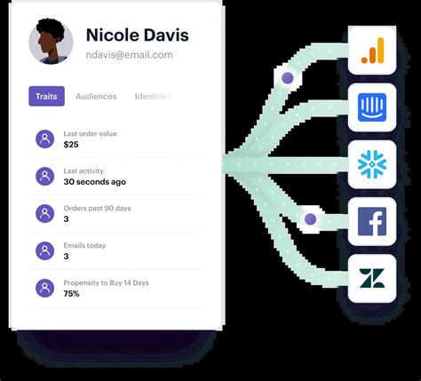 Creative Data Networks Best Customer Data Platform Companies